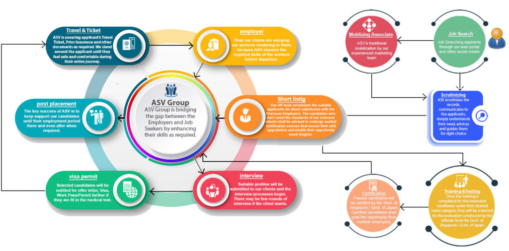 ASV CENTRE – ASV Group